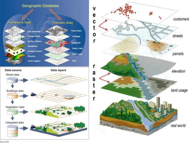 Applications Of Gis
