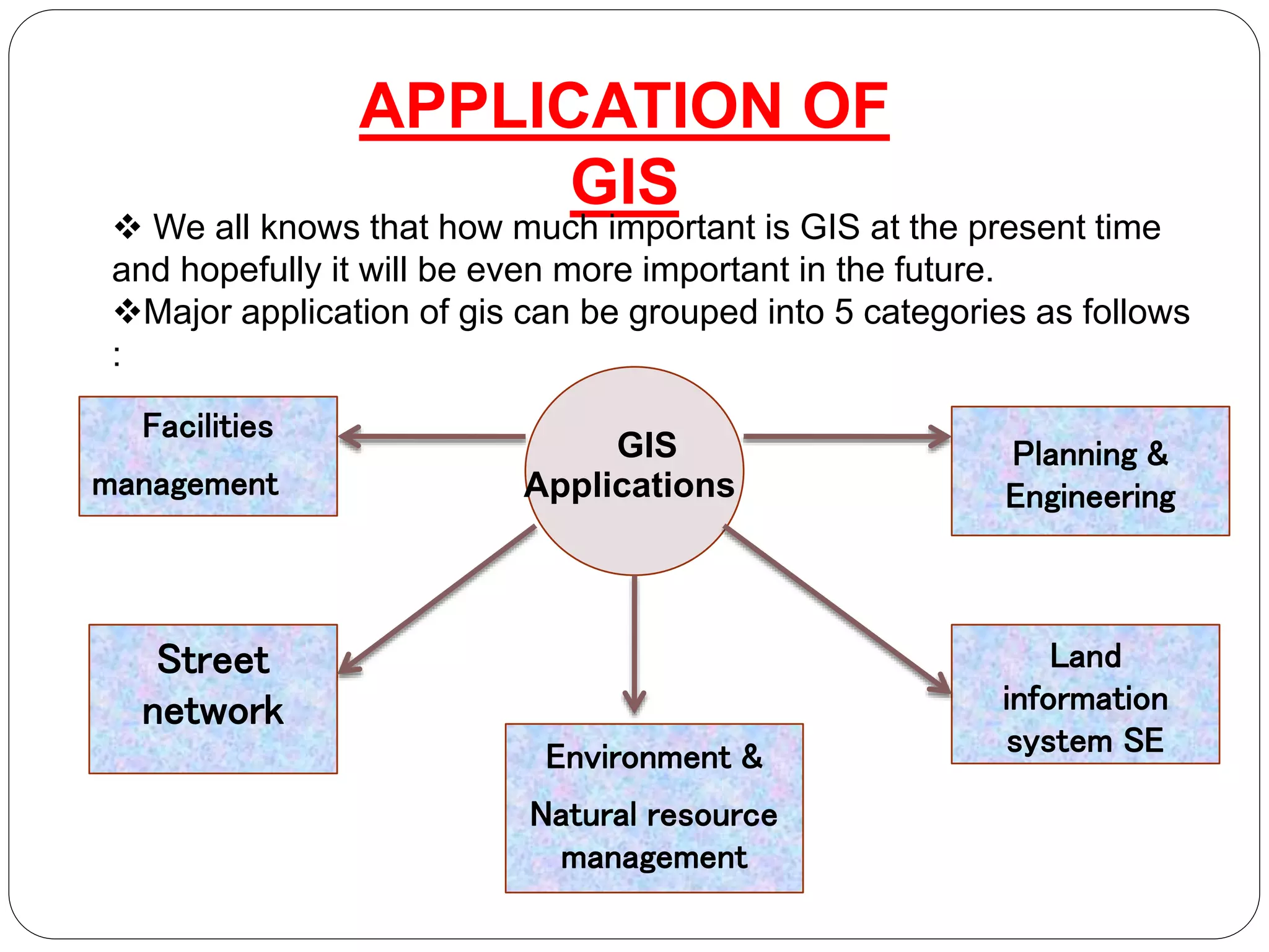 APPLICATIONS OF GIS IN REMOTE SENSING | PPTX