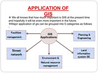 APPLICATIONS OF GIS IN REMOTE SENSING | PPTX