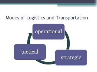 Applications of GIS to Logistics and Transportation | PPT