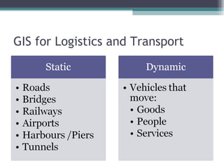 Applications of GIS to Logistics and Transportation | PPT