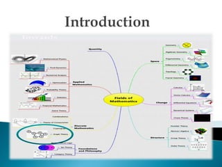 Applications of Graph Theory | PPTX