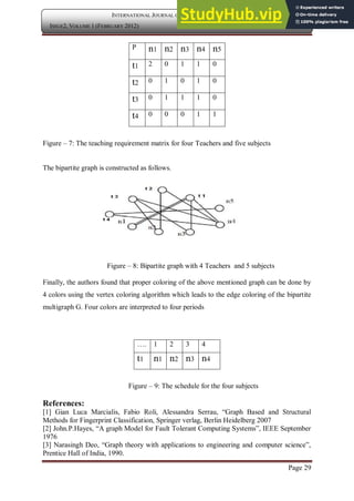 APPLICATIONS OF GRAPH THEORY IN HUMAN LIFE | PDF
