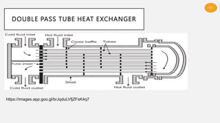 Applications Of Heat Transfer In Bio processing | PPTX