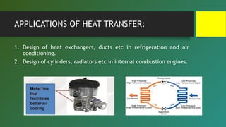Applications of heat transfer | PPT