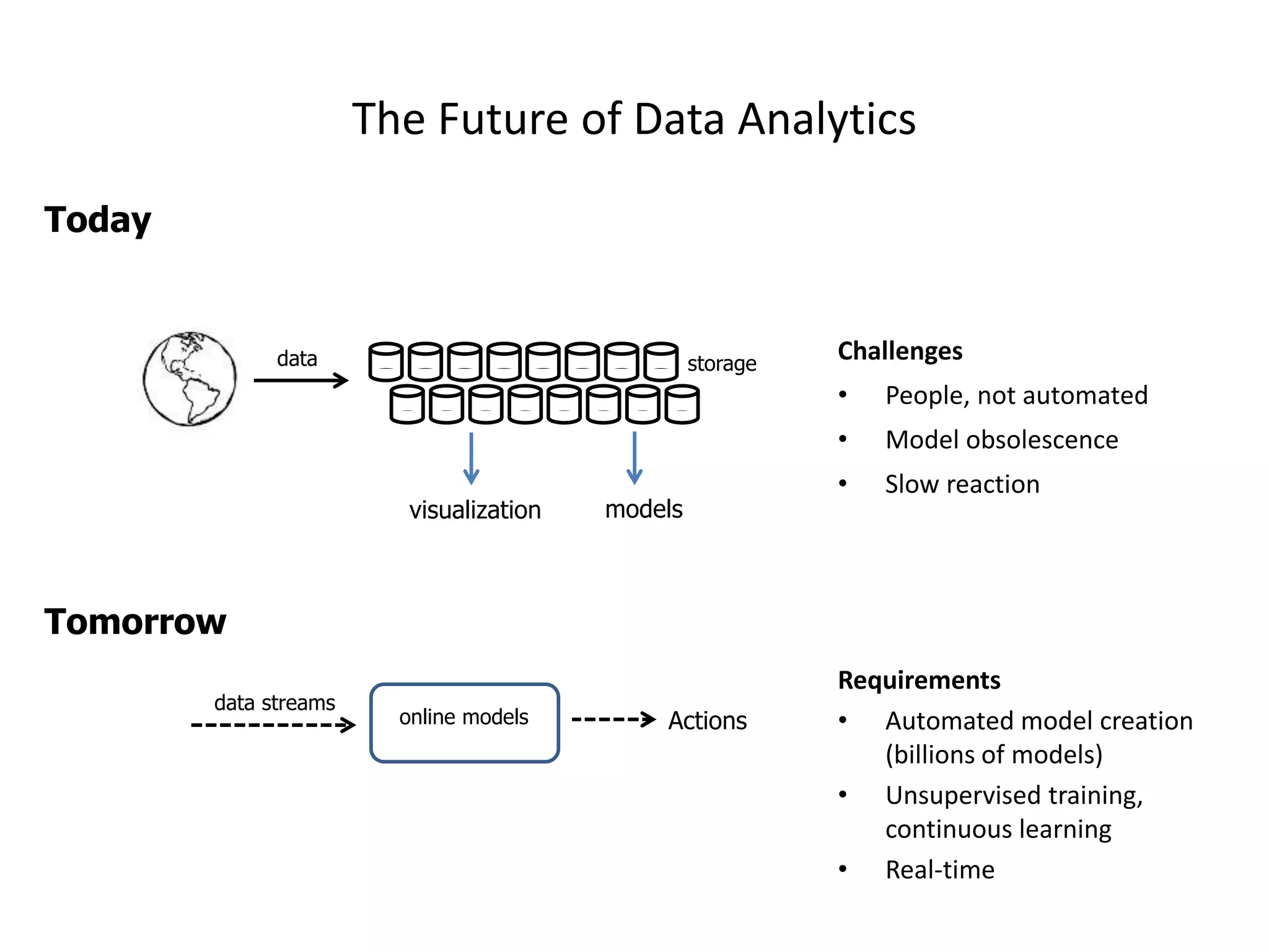 Applications of Hierarchical Temporal Memory (HTM) | PPTX