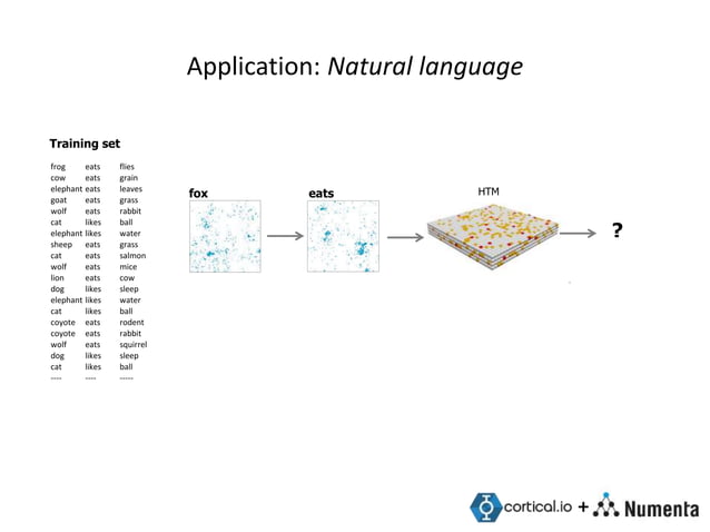 Applications of Hierarchical Temporal Memory (HTM) | PPTX