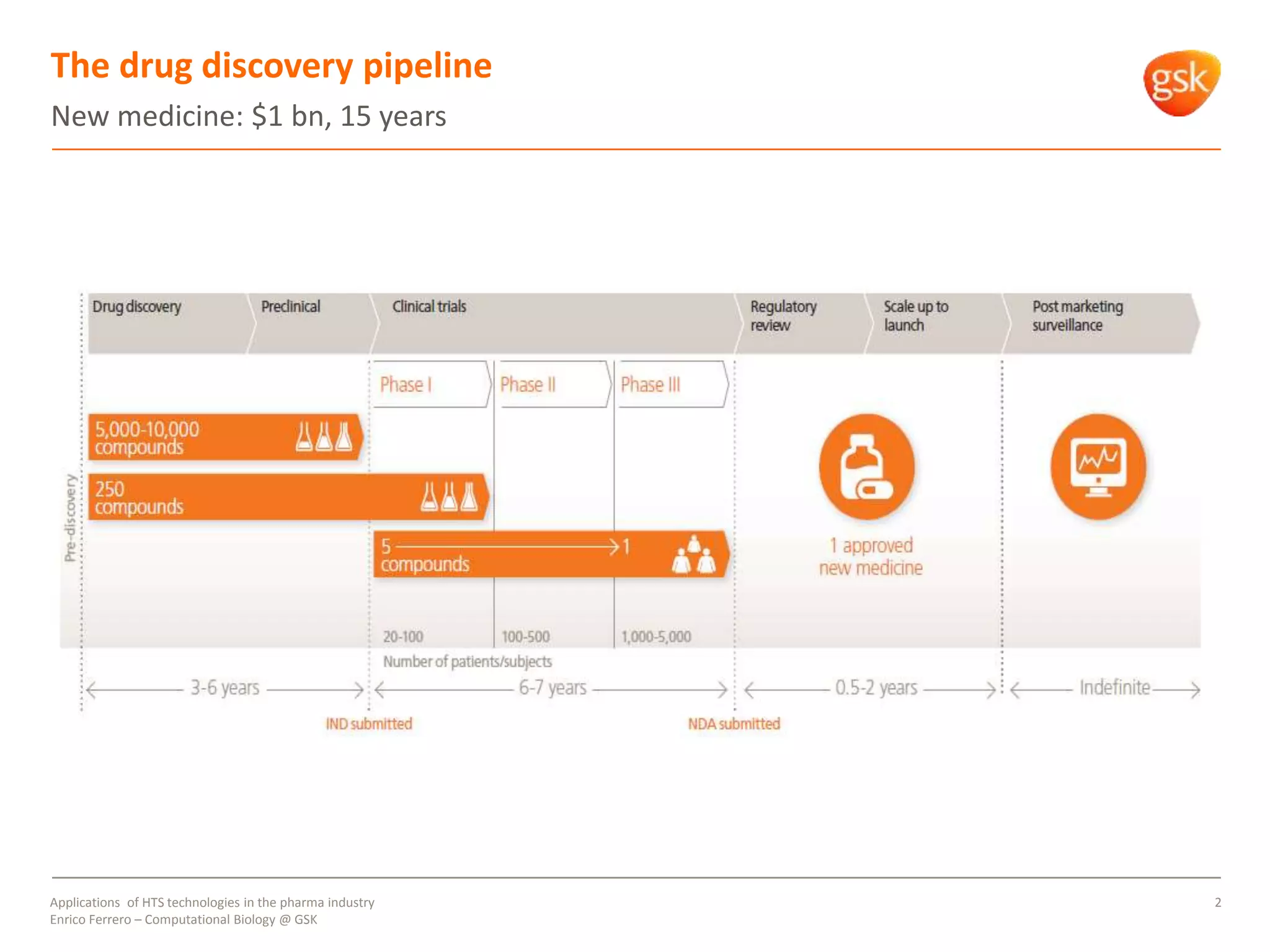 Applications of high-throughput sequencing (HTS) technologies in the ...