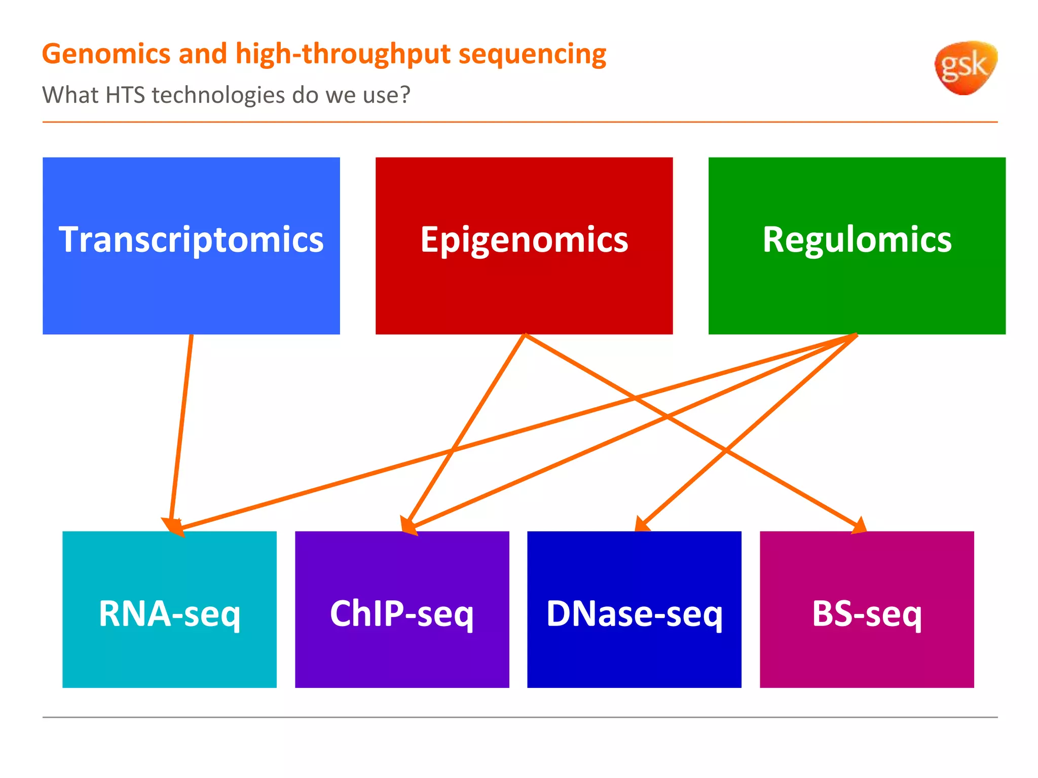 Applications of high-throughput sequencing (HTS) technologies in the ...