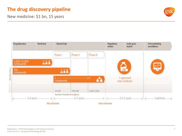 Applications of high-throughput sequencing (HTS) technologies in the ...