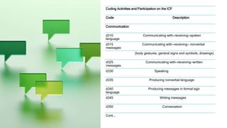 Applications of ICF in Language Disorders.pptx