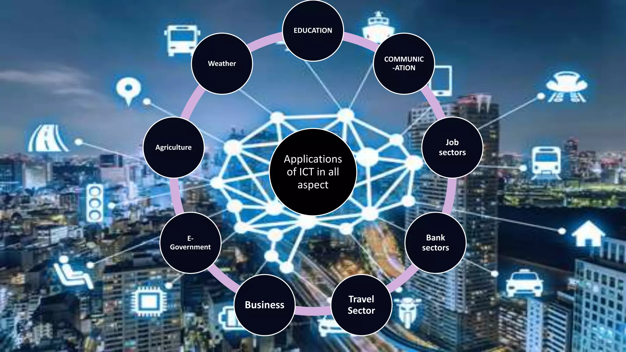 Applications of ict in all aspects | PPTX