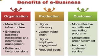 Applications of ict in all aspects | PPTX