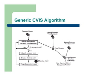 Applications of immune system computing | PPT