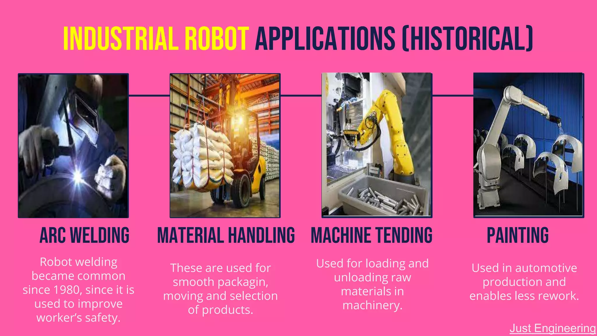 Applications Of Industrial Robots Pptx
