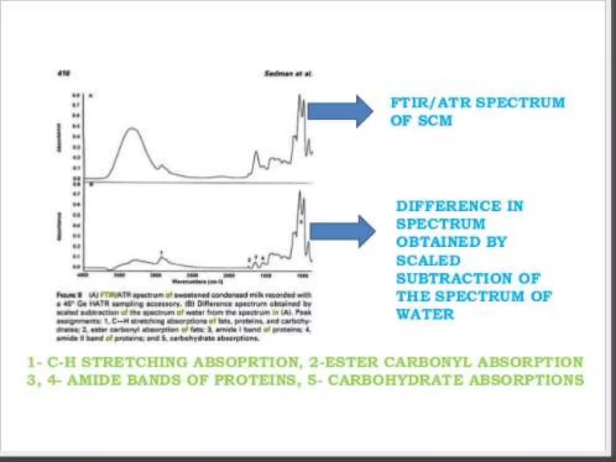 Applications of infrared spectroscopy | PPTX