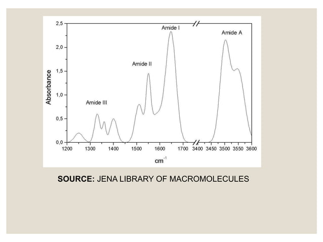 Applications of infrared spectroscopy | PPTX | Chemistry | Science