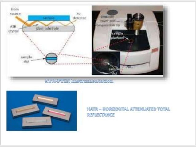 Applications of infrared spectroscopy | PPTX | Chemistry | Science