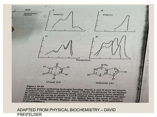 Applications of infrared spectroscopy | PPTX