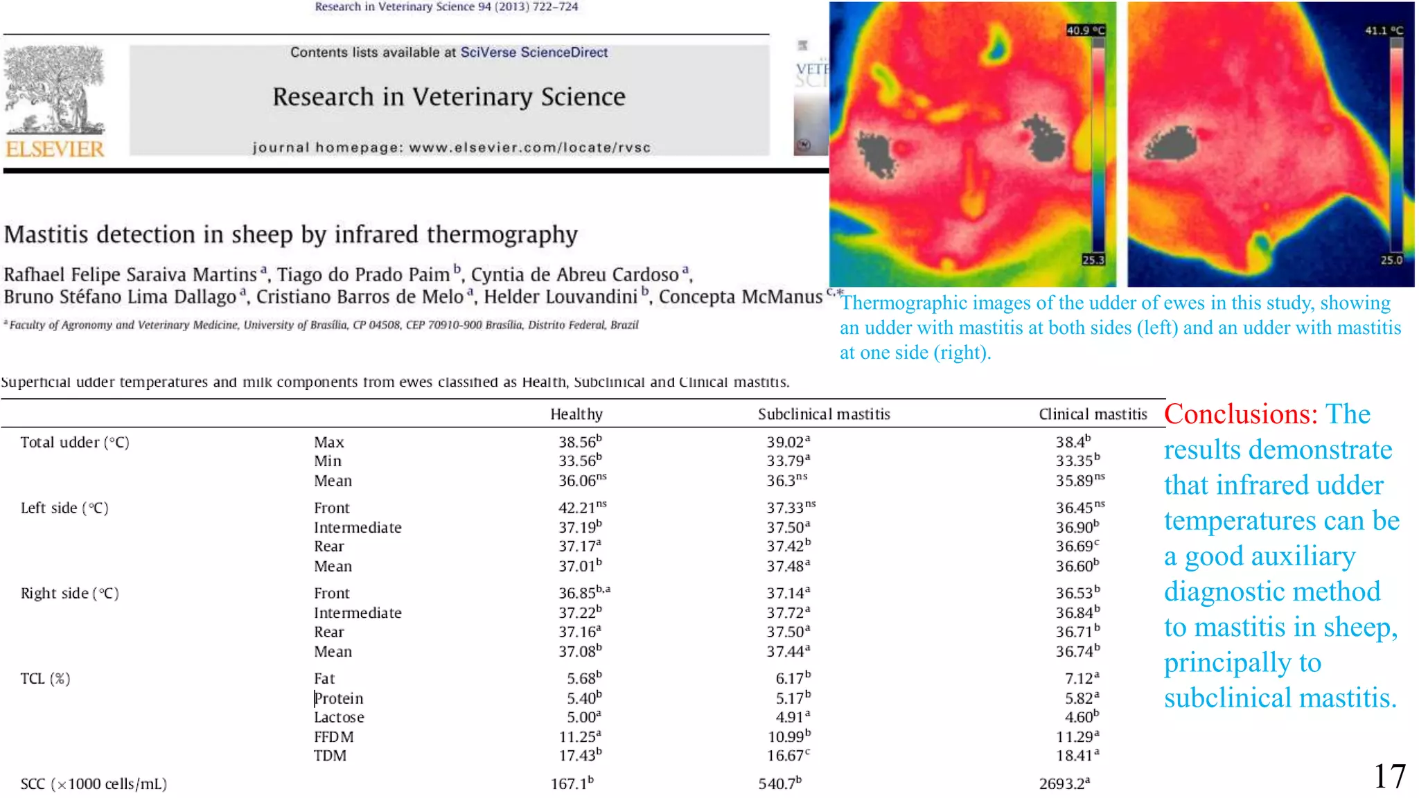 Applications of Infrared Thermography in Animal.pptx