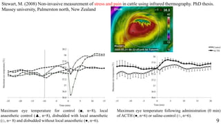 Applications of Infrared Thermography in Animal.pptx