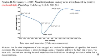 Applications of Infrared Thermography in Animal.pptx