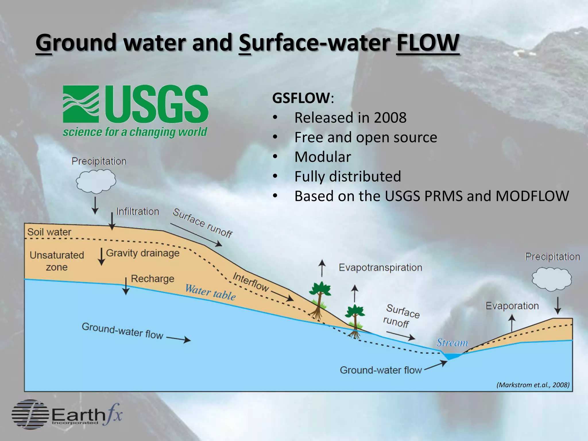 Applications of Integrated Surface Water Groundwater Modelling ...