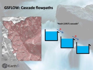Applications of Integrated Surface Water Groundwater Modelling ...
