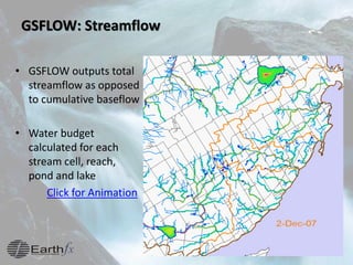 Applications of Integrated Surface Water Groundwater Modelling Techniques and Perspectives | PPT
