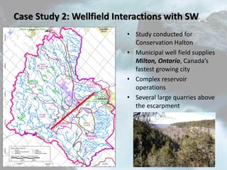 Applications of Integrated Surface Water Groundwater Modelling Techniques and Perspectives | PPT