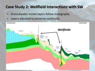Applications of Integrated Surface Water Groundwater Modelling Techniques and Perspectives | PPT