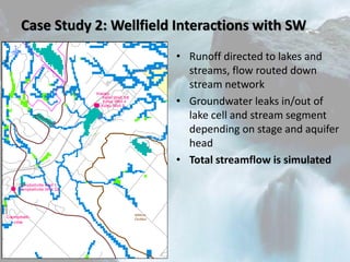 Applications of Integrated Surface Water Groundwater Modelling Techniques and Perspectives | PPT
