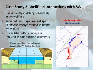 Applications of Integrated Surface Water Groundwater Modelling Techniques and Perspectives | PPT