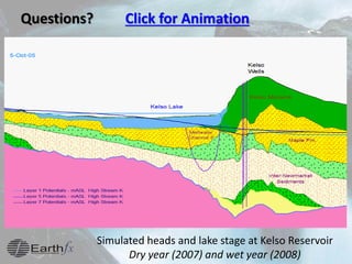 Applications of Integrated Surface Water Groundwater Modelling Techniques and Perspectives | PPT