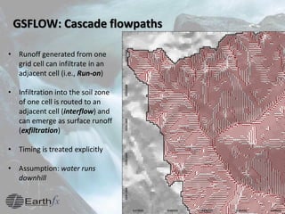 Applications of Integrated Surface Water Groundwater Modelling ...