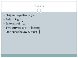 Applications of integration | PPT
