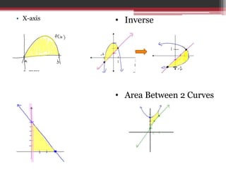 Applications Of Integration | PPTX