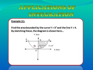 PPT ONAPPLICATIONS OF INTEGRATION 2003.ppt