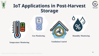 APPLICATIONS OF INTERNET OF THINGS IN POST-HARVEST STORAGE_SS.pptx