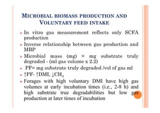 Applications of in vitro gas production technique. Avijit Dey. 4th June ...
