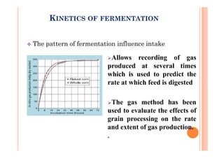Applications of in vitro gas production technique. Avijit Dey. 4th June ...