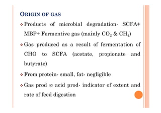 Applications of in vitro gas production technique. Avijit Dey. 4th June ...