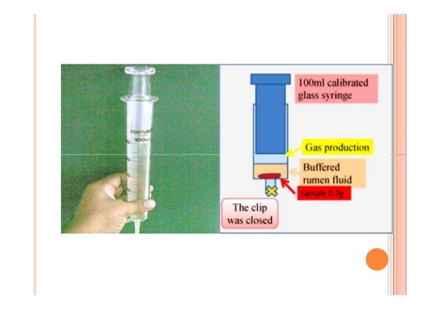 Applications of in vitro gas production technique. Avijit Dey. 4th Ju… Applications of in vitro gas production technique. Avijit Dey. 4th Ju…
