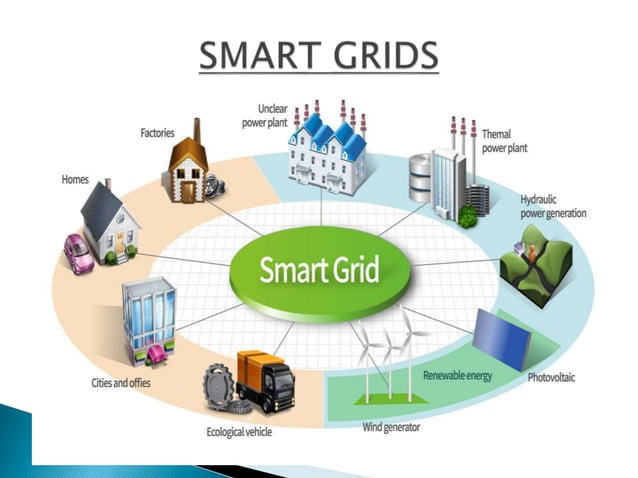 Applications of IOT (internet of things) | PPT