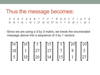 Applications of Linear Algebra in Computer Sciences | PPTX