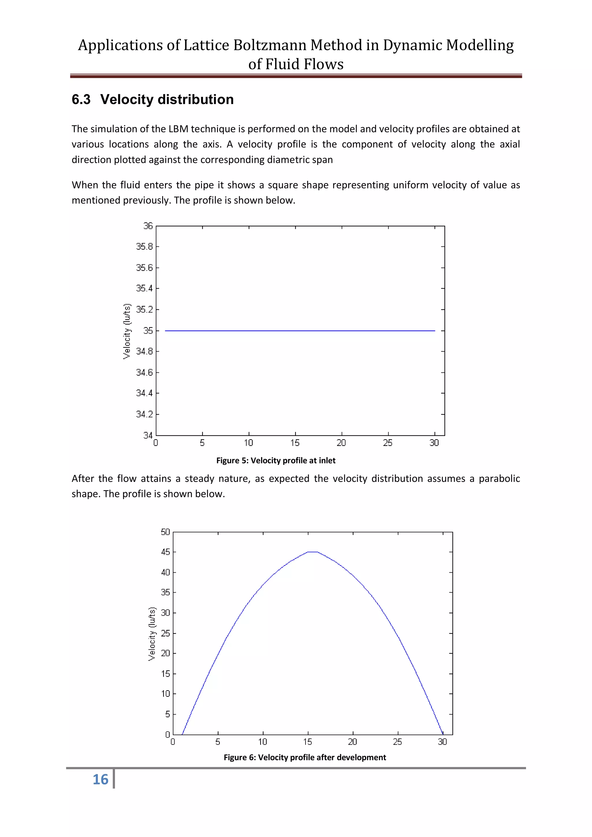 Applications of Lattice Boltzmann Method in Dynamic Modelling of Fluid Flows | PDF