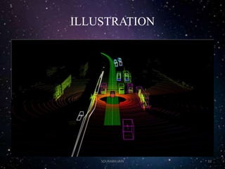 Applications of lidar technology | PPTX