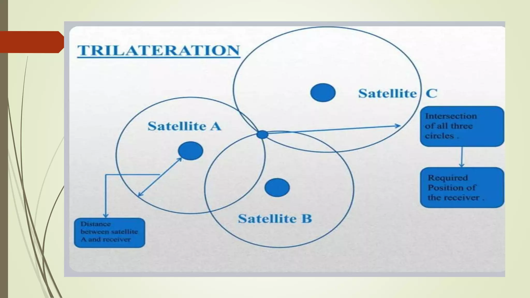 Applications of linear algebra.pptx