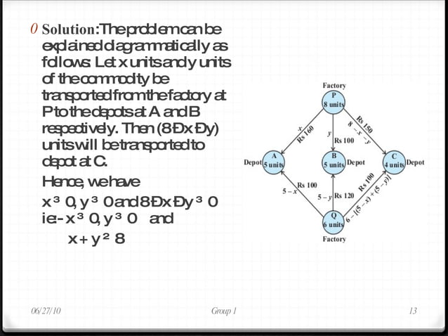 Applications of linear programming | PPS