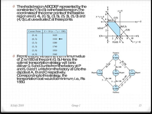 Applications of linear programming | PPS
